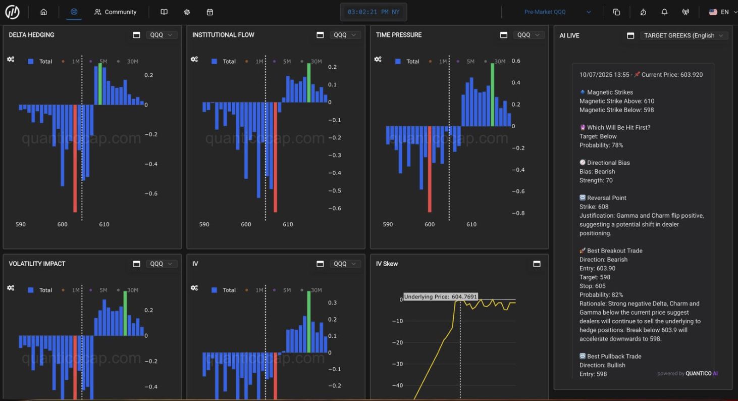 Market Flow | MarketFlow | Institutional Flow Trading Software